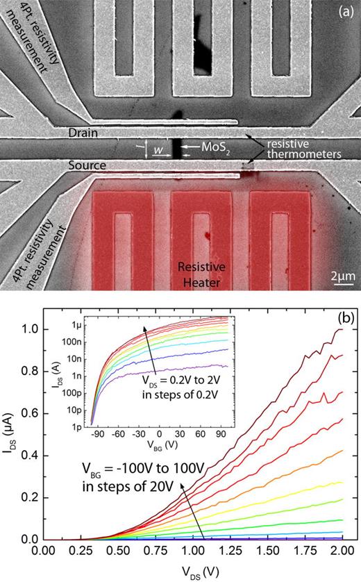 Electric field modulation of thermovoltage in single-layer MoS2 ...