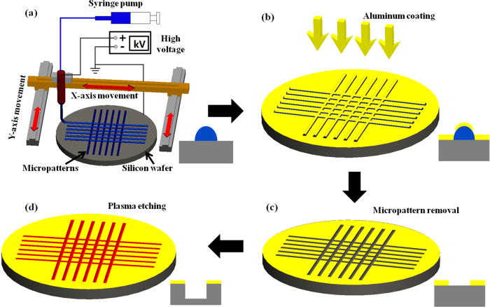 Electrohydrodynamic direct-writing lithography: An alternative maskless ...