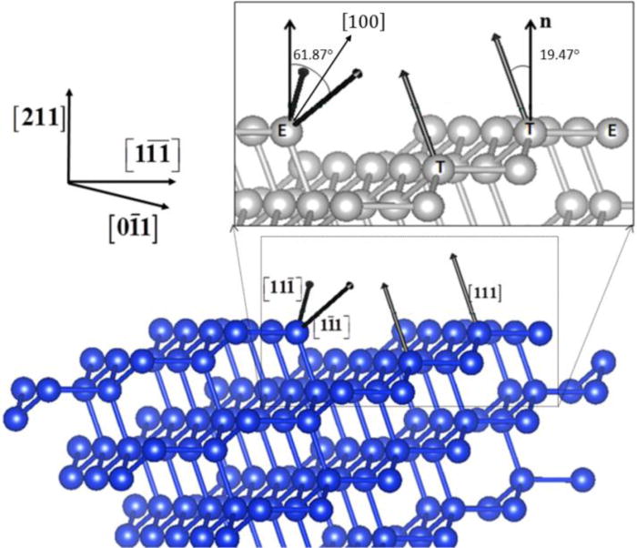Inherent point defects at the thermal higher-Miller index (211)Si/SiO2 interface | Applied ...