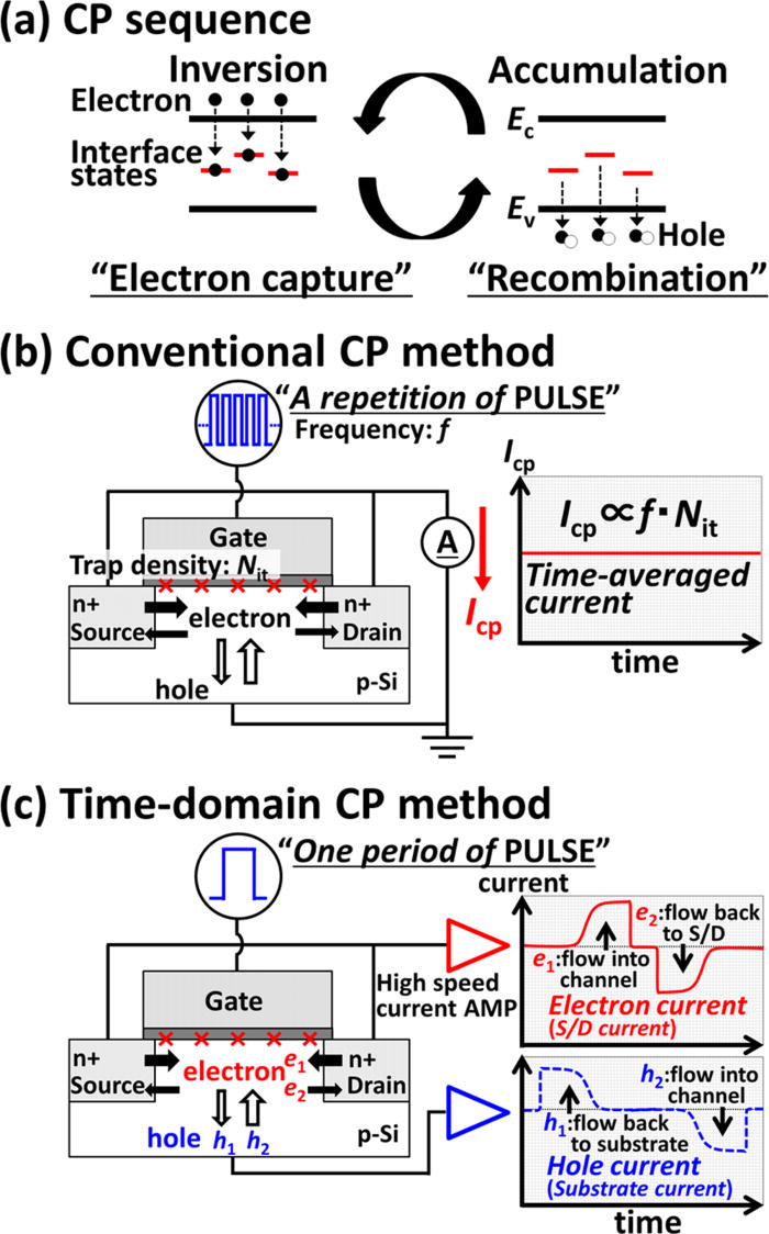 Analysis of electron capture process in charge pumping sequence using ...