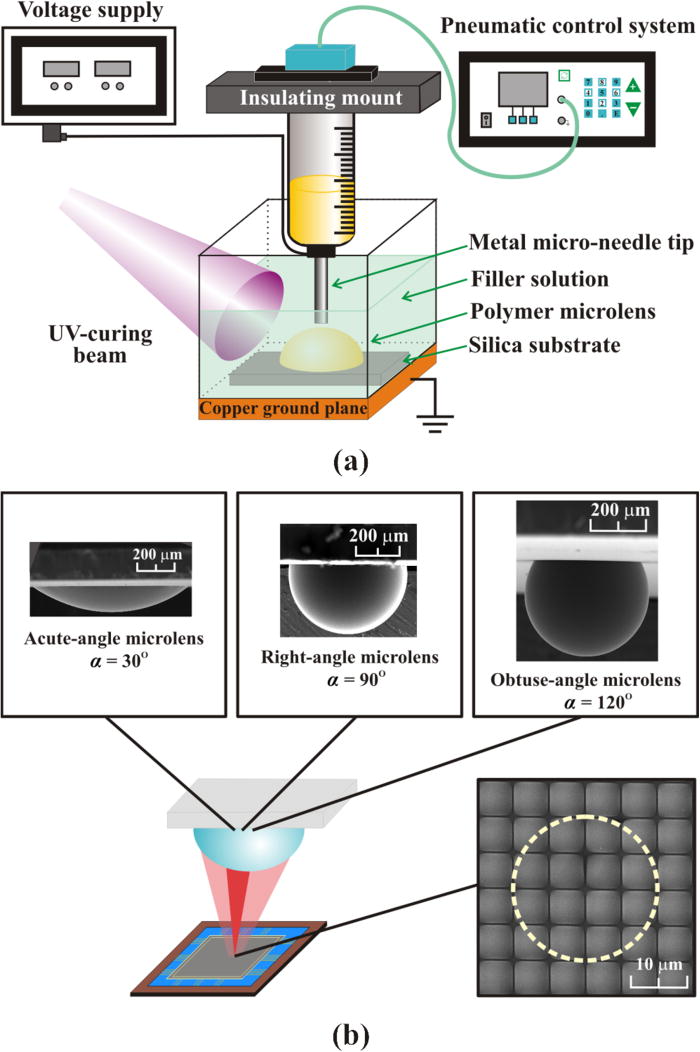 Microlenses with tuned focal characteristics for optical wireless ...