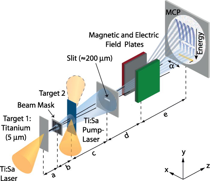 Tracing ultrafast dynamics of strong fields at plasma-vacuum interfaces ...