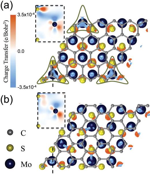 Tunable MoS2 bandgap in MoS2-graphene heterostructures | Applied ...