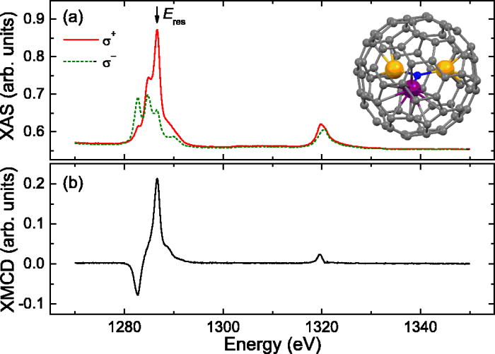 X-ray induced demagnetization of single-molecule magnets | Applied ...