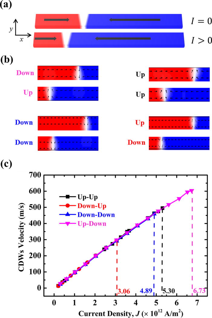 Remote Walker breakdown and coupling breaking in parallel nanowire ...