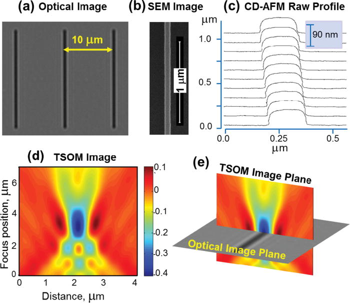 Resolving three-dimensional shape of sub-50 nm wide lines with ...