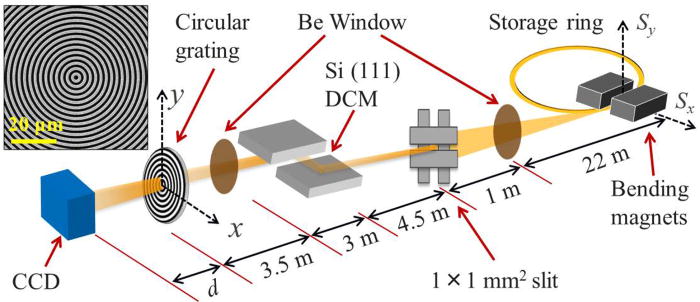 Circular grating interferometer for mapping transverse coherence area ...