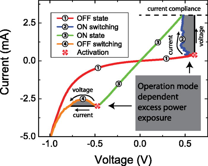 Detection And Characterization Of Multi Filament Evolution During
