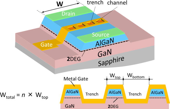 Reduced thermal resistance in AlGaN/GaN multi-mesa-channel high ...