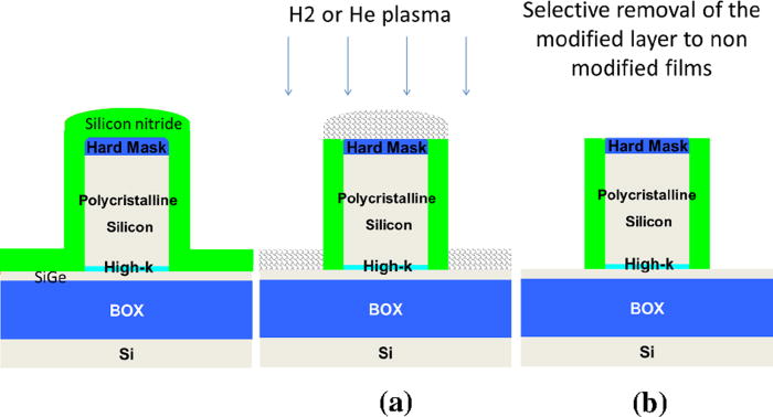 Alternative process for thin layer etching: Application to nitride ...
