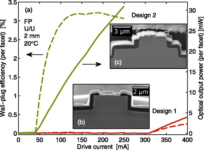 Reliable mid-infrared laterally-coupled distributed-feedback interband cascade lasers | Applied ...