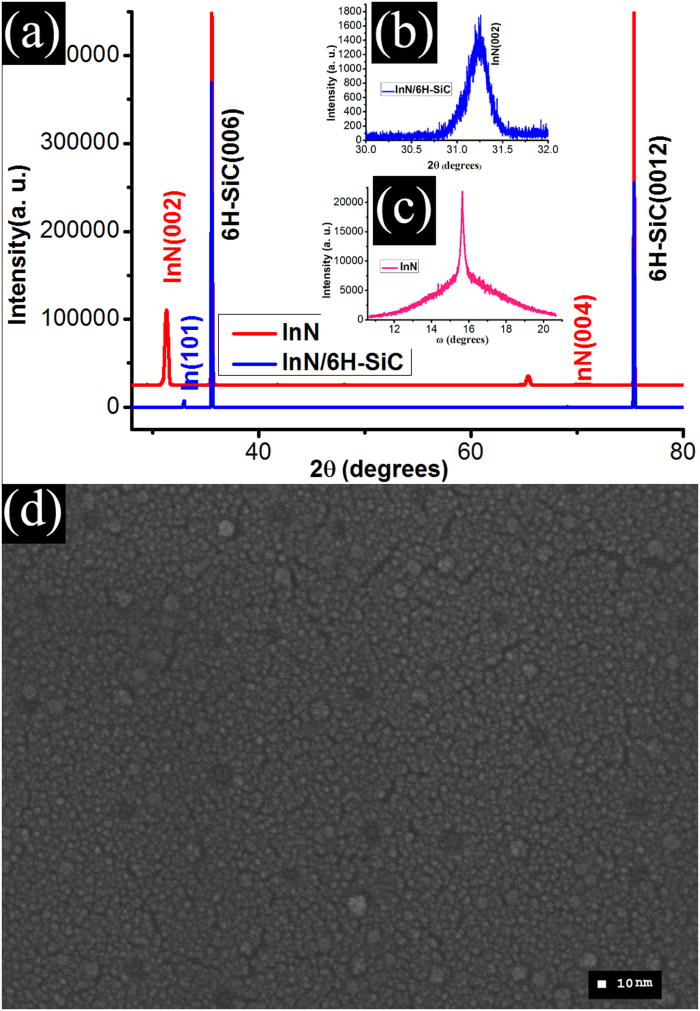 Band alignment of InN/6H-SiC heterojunction determined by x-ray ...