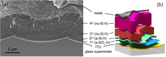 Quadruple-junction thin-film silicon-based solar cells with high open ...