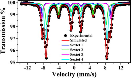 Overcoming inherent magnetic instability, preventing spin canting and ...