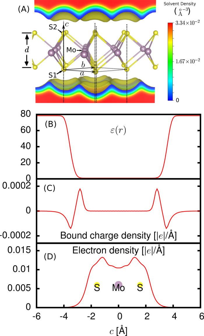 Joint first-principles/continuum calculations of electromechanical properties of MoS2 monolayer ...