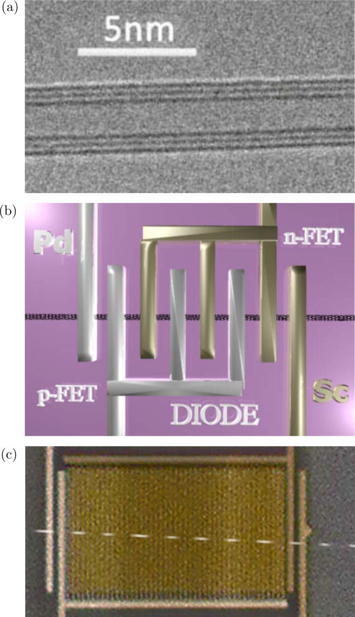 Carbon nanotube light sensors with linear dynamic range of over 120 dB | Applied Physics Letters ...