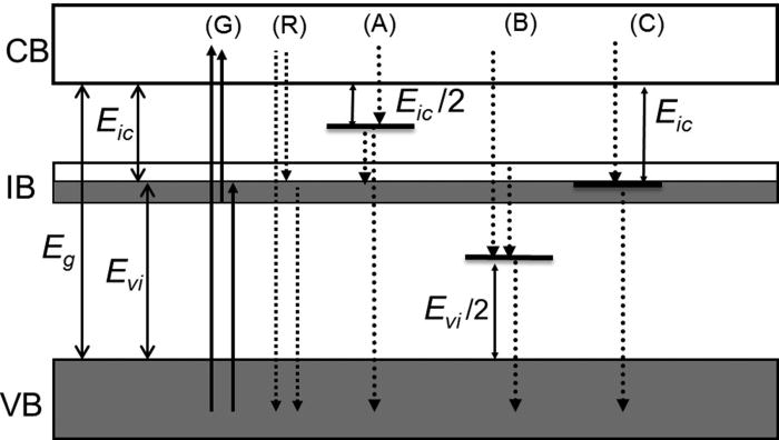 Shockley-Read-Hall recombination in pre-filled and photo-filled ...