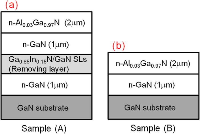 Laser lift-off technique for freestanding GaN substrate using an In ...