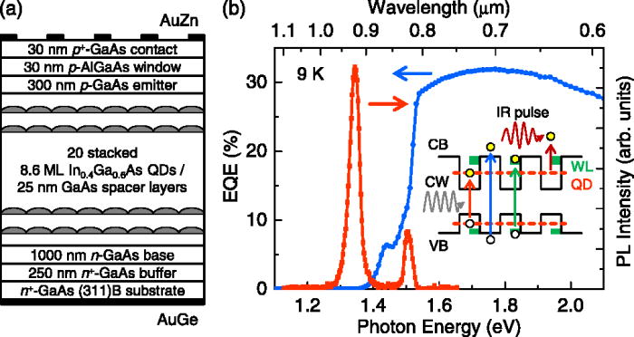 Spectrally resolved intraband transitions on two-step photon absorption ...