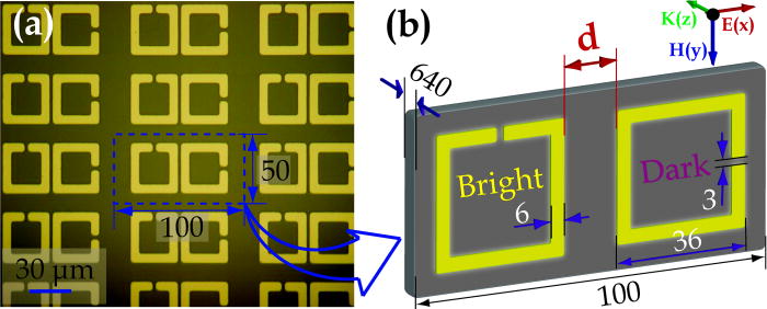 Probing the transition from an uncoupled to a strong near-field coupled ...