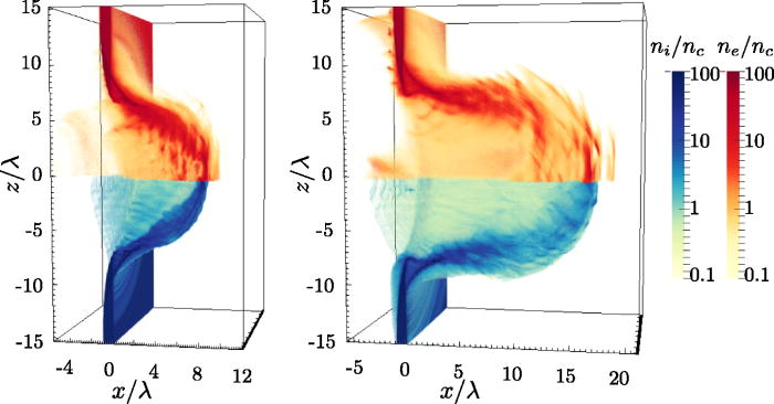 High energy gain in three-dimensional simulations of light sail ...