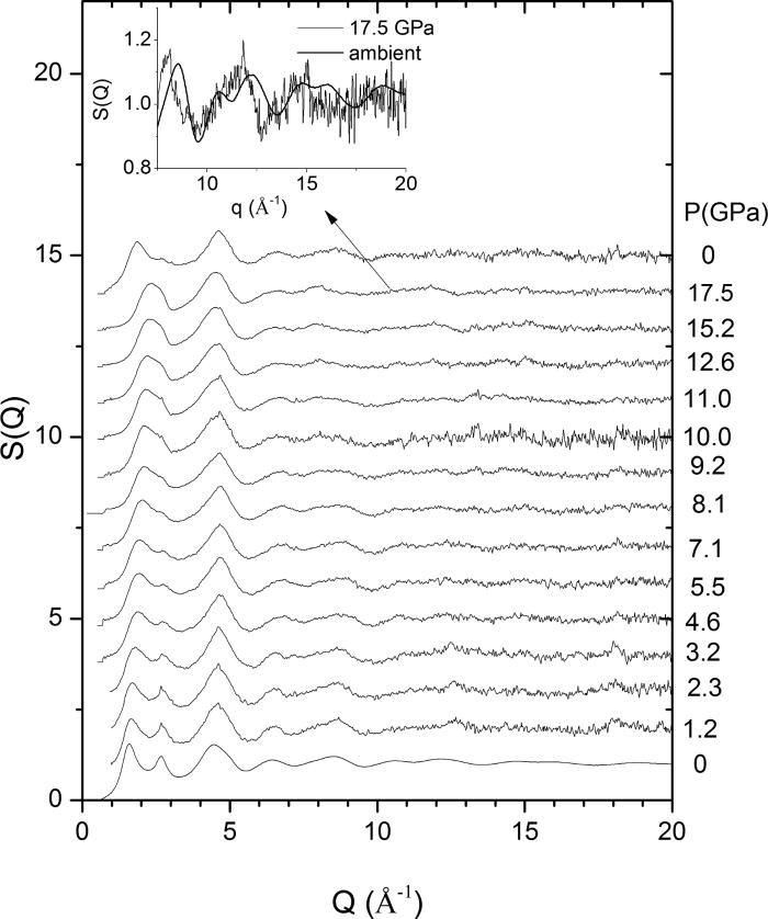 Polyhedral units and network connectivity in GeO2 glass at high ...