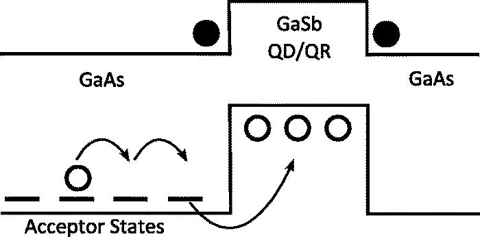 Hydrogenation of GaSb/GaAs quantum rings | Applied Physics Letters ...