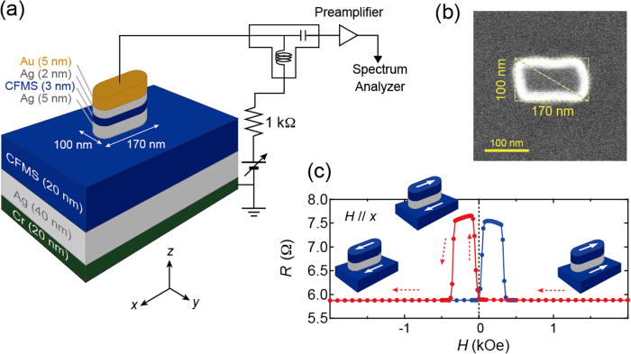 High power all-metal spin torque oscillator using full Heusler Co2(Fe ...