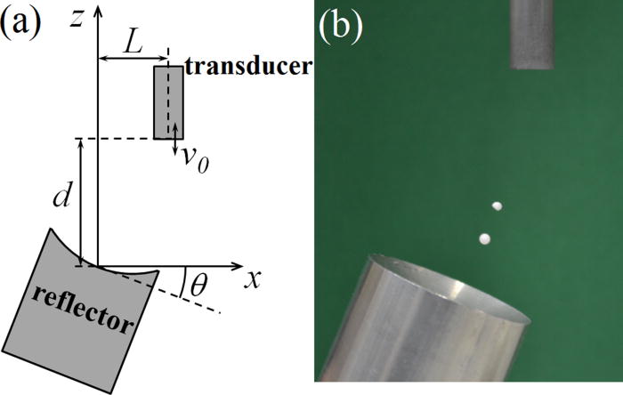 Particle manipulation by a non-resonant acoustic levitator | Applied ...