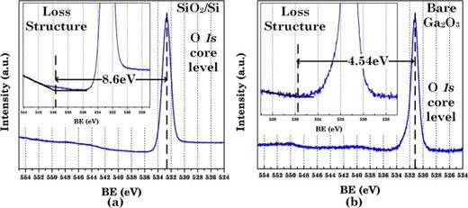 Spectroscopic and electrical calculation of band alignment between ...