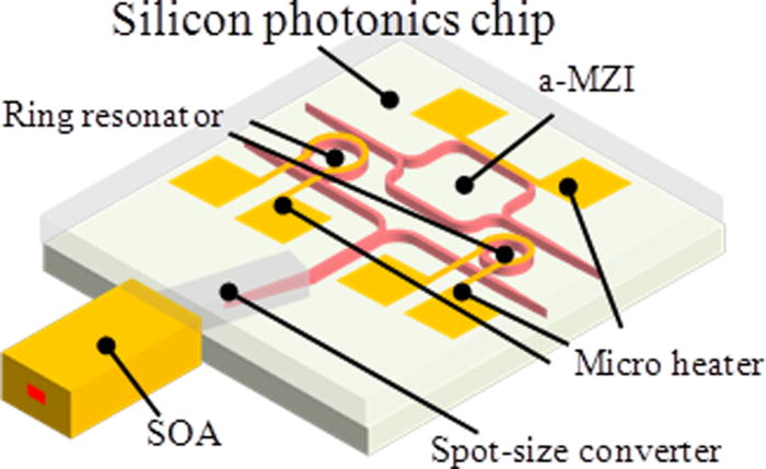 Compact silicon photonic wavelength-tunable laser diode with ultra-wide ...