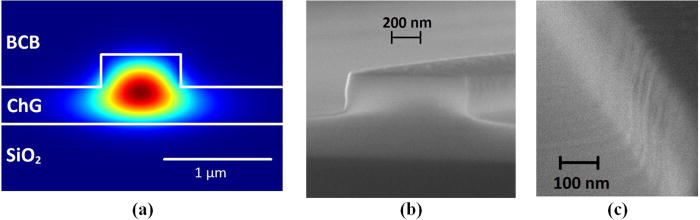 Low-loss, submicron chalcogenide integrated photonics with chlorine ...