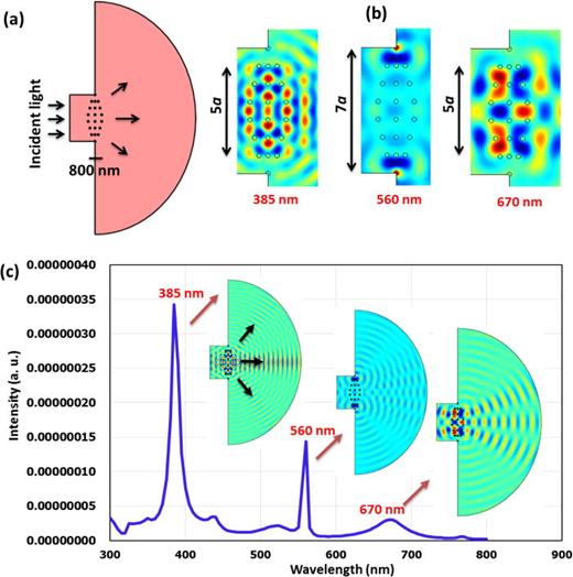 Carbon nanotube biconvex microcavities | Applied Physics Letters | AIP ...