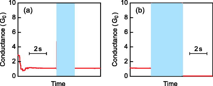 High-frequency signal transmission through single-atom contacts of Au ...