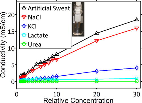 Real-time sweat analysis via alternating current conductivity of ...