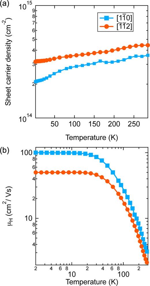 Two-dimensional electron liquid at the (111) SmTiO3/SrTiO3 interface ...