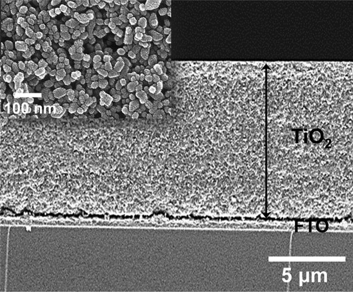 Determination of effective optical gap in dye/TiO2 systems inspired by ...