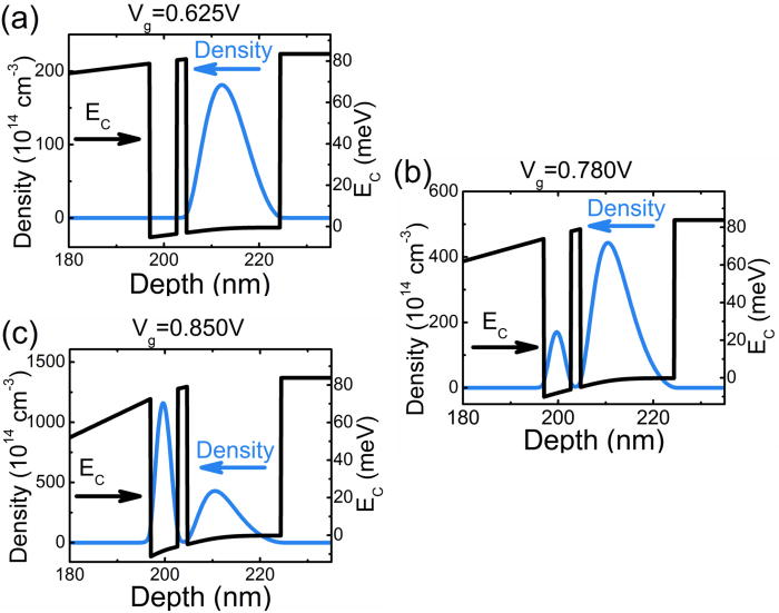Magneto-transport of an electron bilayer system in an undoped Si/SiGe double-quantum-well ...
