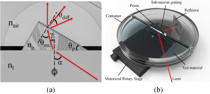A simple and wide-range refractive index measuring approach by using a ...