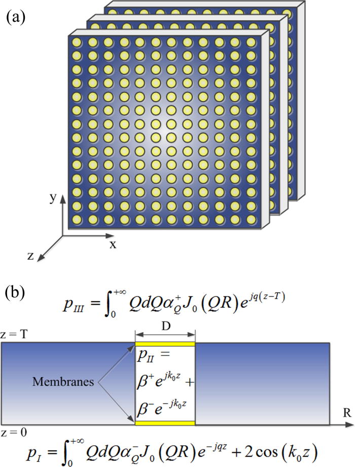 An acoustic metamaterial composed of multi-layer membrane-coated ...