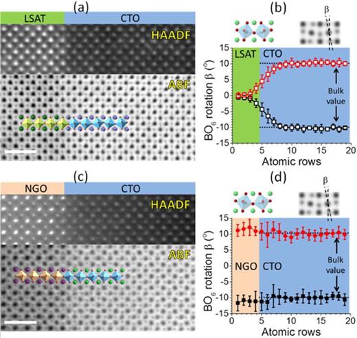 Impact of symmetry on the ferroelectric properties of CaTiO3 thin films ...