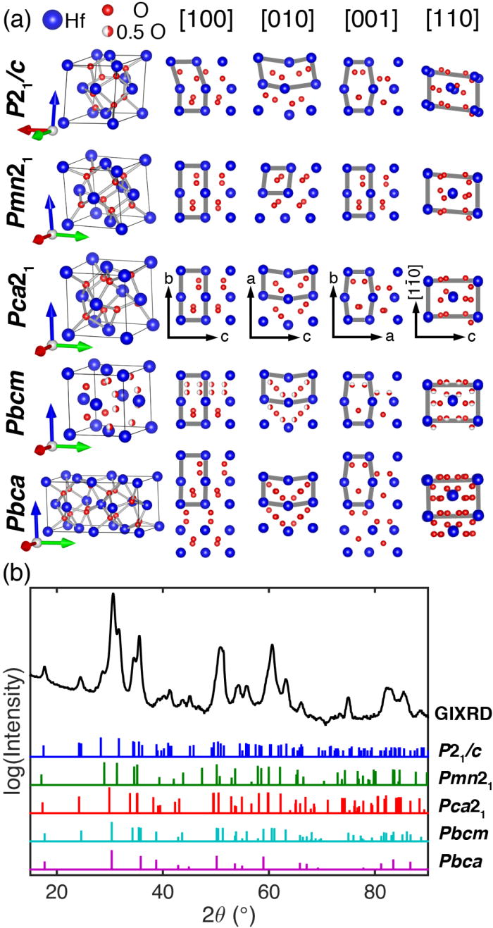 On the structural origins of ferroelectricity in HfO2 thin films ...