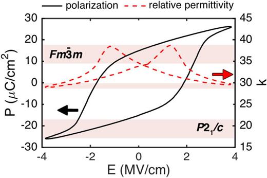 On the structural origins of ferroelectricity in HfO2 thin films ...