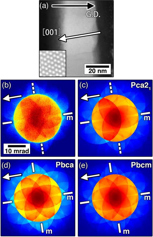 On the structural origins of ferroelectricity in HfO2 thin films ...