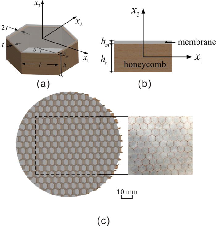 A lightweight yet sound-proof honeycomb acoustic metamaterial | Applied ...
