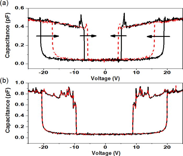 Identification of the transient stress-induced leakage current in ...