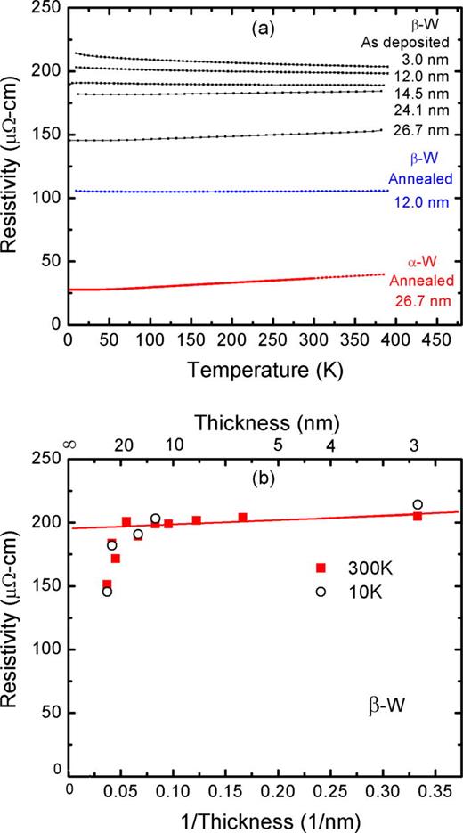 Beta (β) tungsten thin films: Structure, electron transport, and giant ...