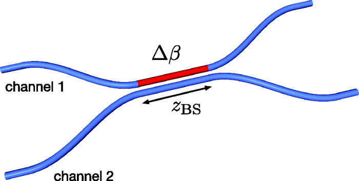 On-chip generation of Einstein-Podolsky-Rosen states with arbitrary ...