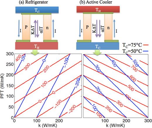 Electronic cooling using thermoelectric devices | Applied Physics ...