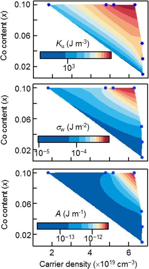 Observation of magnetic domain structure in anatase (Ti,Co)O2 thin film at room temperature ...
